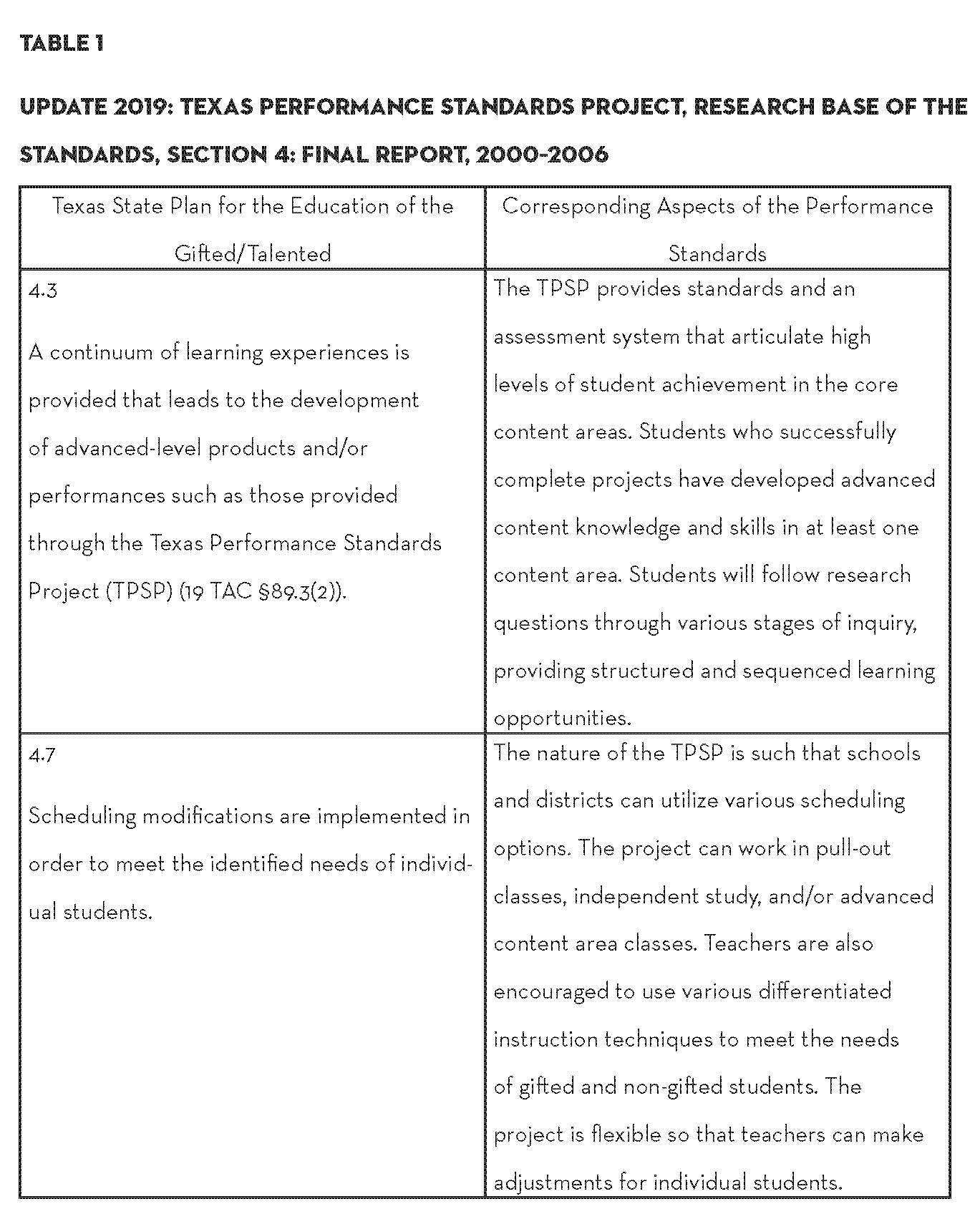 Texas Performance Standards Project (TPSP): History, Why TPSP, and How ...