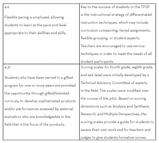 Texas Performance Standards Project (TPSP): History, Why TPSP, and How ...