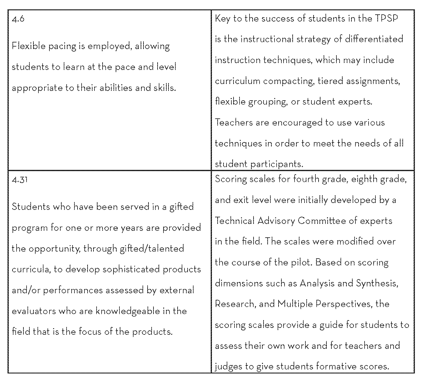Texas Performance Standards Project (TPSP): History, Why TPSP, and How to Use TPSP in a Virtual ...